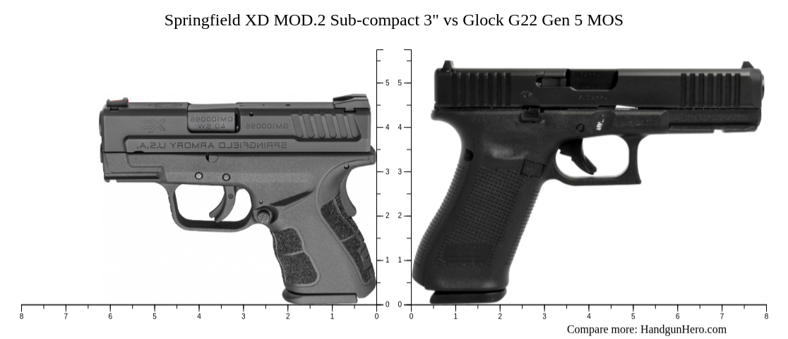 Springfield XD MOD.2 Sub-compact 3" vs Glock G22 Gen 5 MOS size ...