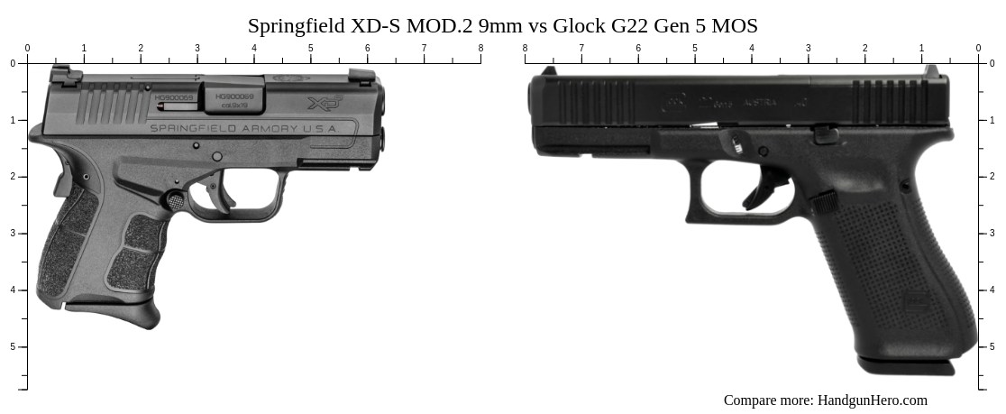 Springfield XD-S MOD.2 9mm vs Glock G22 Gen 5 MOS size comparison ...
