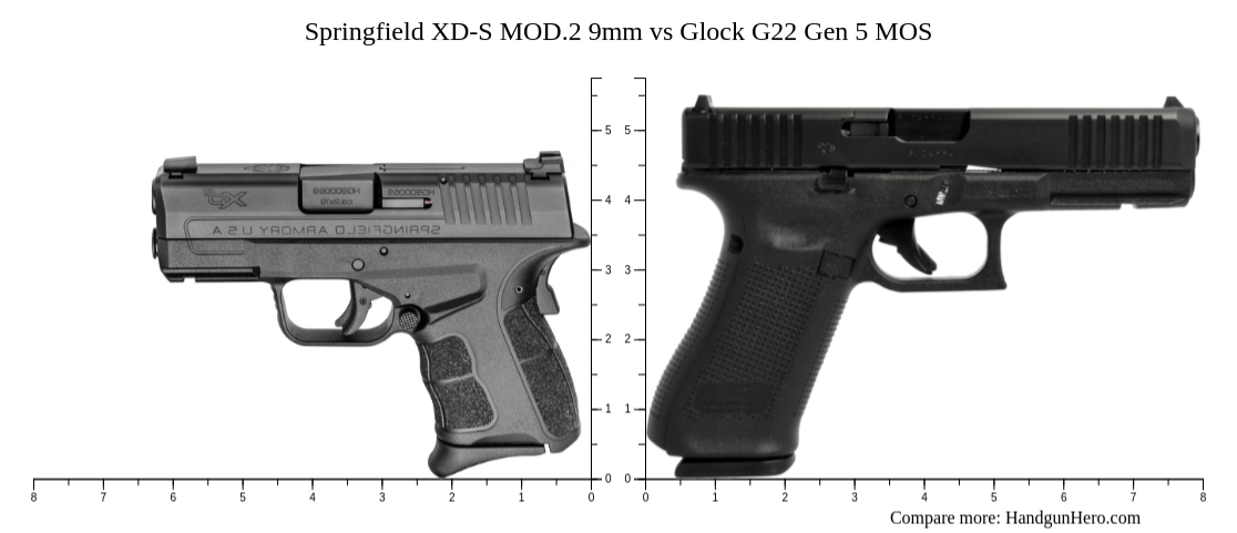 Springfield XD-S MOD.2 9mm vs Glock G22 Gen 5 MOS size comparison ...