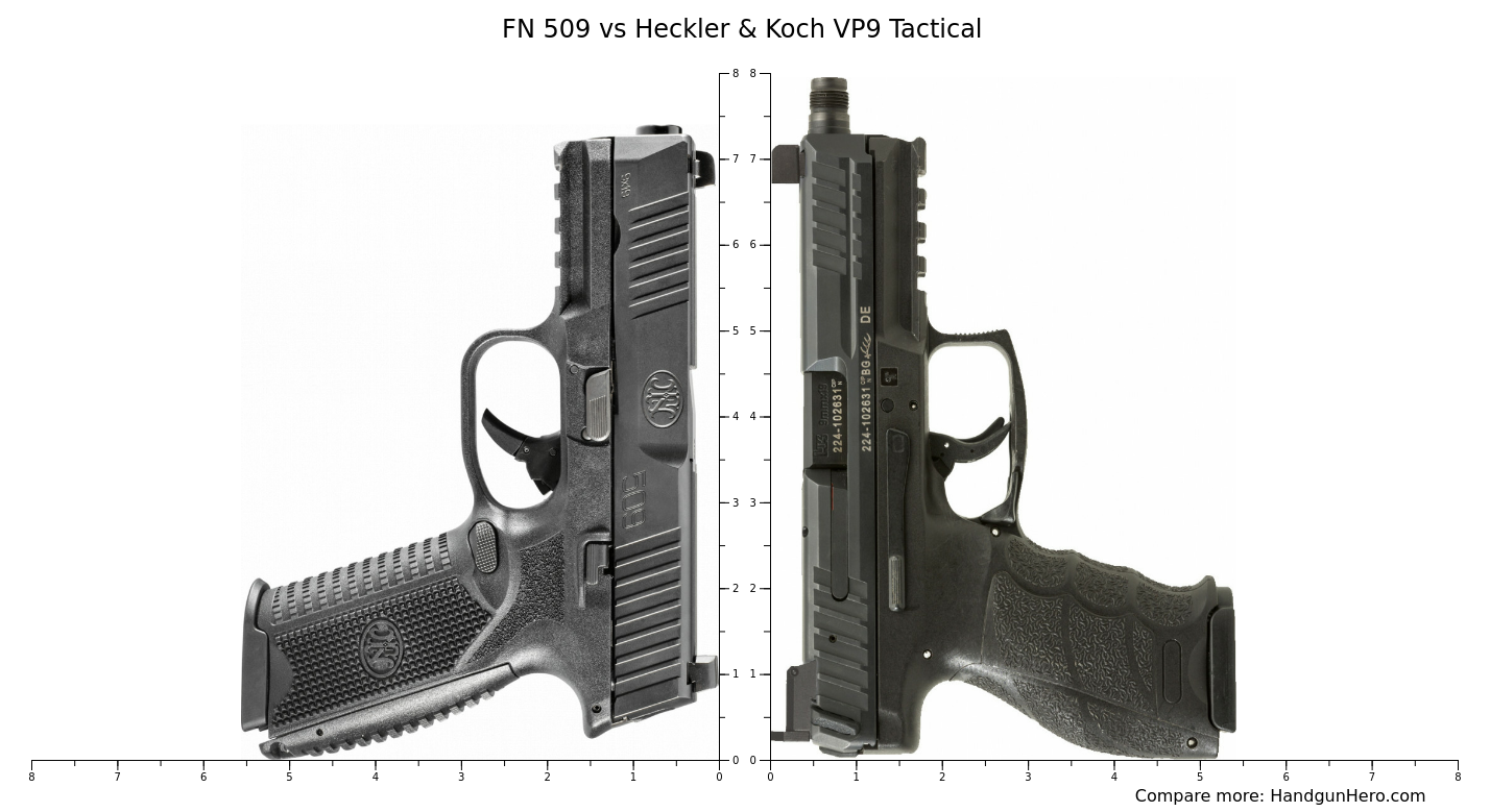 FN 509 vs Heckler & Koch VP9 Tactical size comparison | Handgun Hero