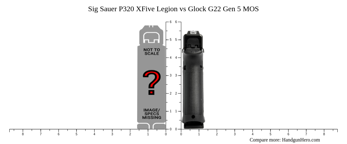 Sig Sauer P320 XFive Legion vs Glock G22 Gen 5 MOS size comparison ...