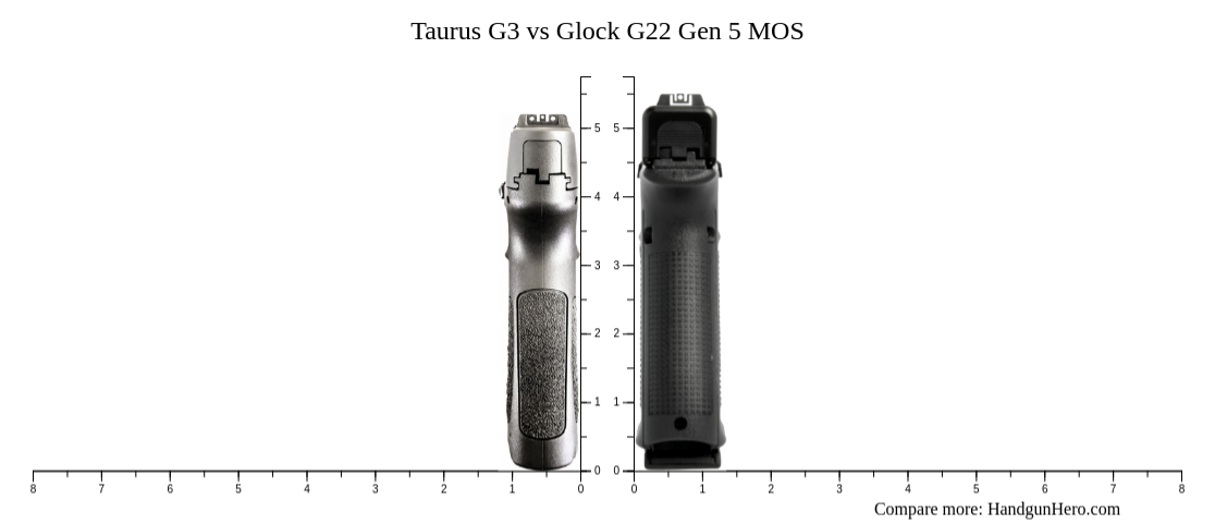Taurus G3 vs Glock G22 Gen 5 MOS size comparison | Handgun Hero