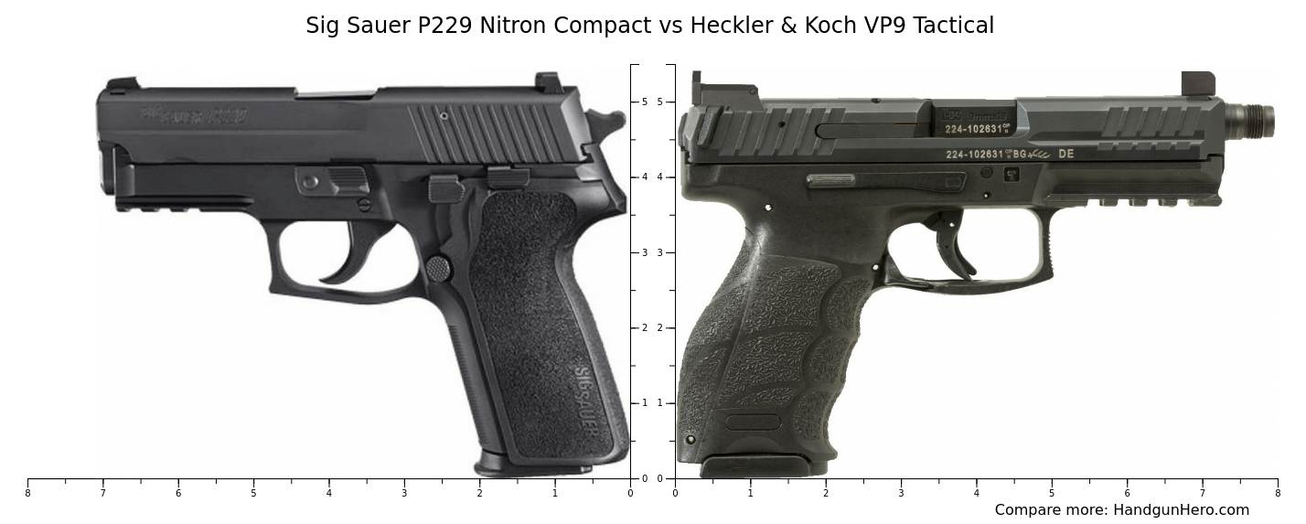 Heckler & Koch USP vs Sig Sauer P210 Carry vs Sig Sauer P229 Nitron ...
