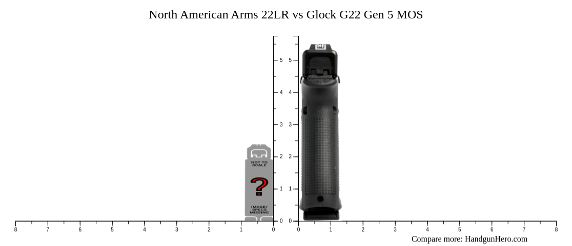 North American Arms 22LR vs Glock G22 Gen 5 MOS size comparison ...