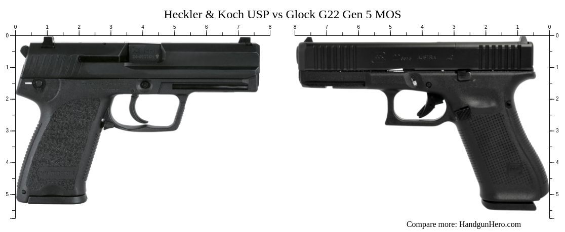 Heckler & Koch USP vs Glock G22 Gen 5 MOS size comparison | Handgun Hero