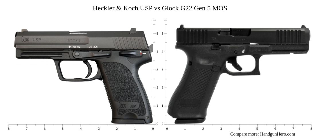 Heckler & Koch USP vs Glock G22 Gen 5 MOS size comparison | Handgun Hero
