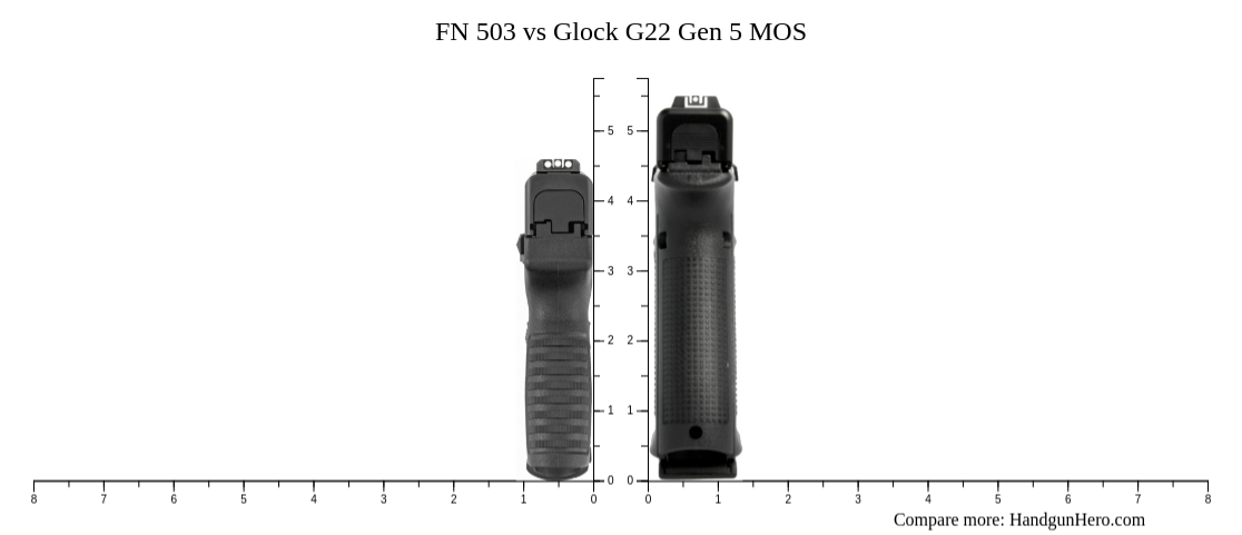 FN 503 vs Glock G22 Gen 5 MOS size comparison | Handgun Hero