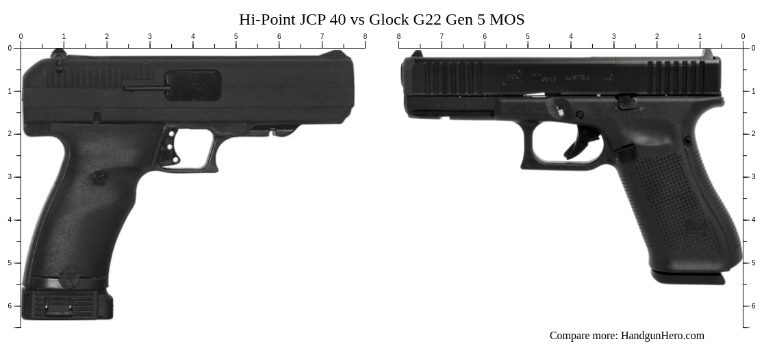 Hi-Point JCP 40 vs Glock G22 Gen 5 MOS size comparison | Handgun Hero