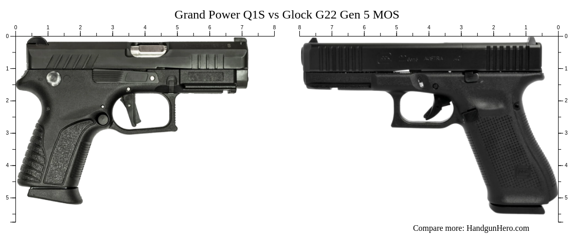 Grand Power Q1S vs Glock G22 Gen 5 MOS size comparison | Handgun Hero