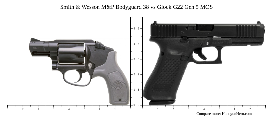 Smith & Wesson M&P Bodyguard 38 vs Glock G22 Gen 5 MOS size comparison ...