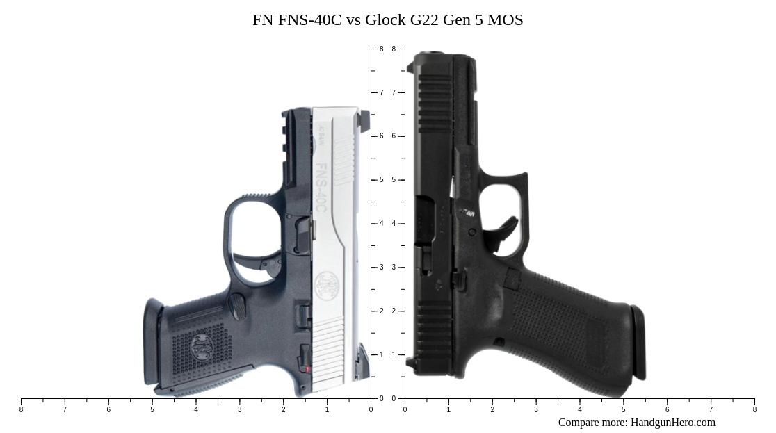 FN FNS-40C vs Glock G22 Gen 5 MOS size comparison | Handgun Hero
