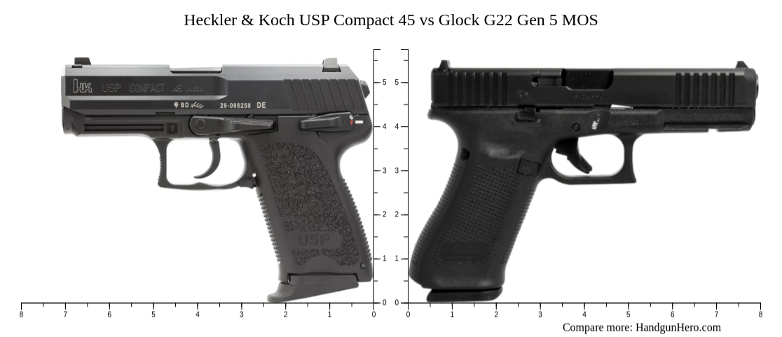 Heckler & Koch USP Compact 45 vs Glock G22 Gen 5 MOS size comparison ...