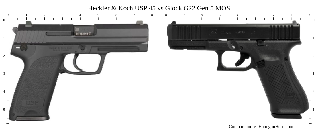 Heckler & Koch USP 45 vs Glock G22 Gen 5 MOS size comparison | Handgun Hero