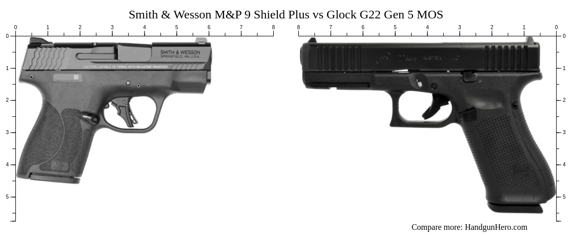 Smith & Wesson M&P 9 Shield Plus vs Glock G22 Gen 5 MOS size comparison ...