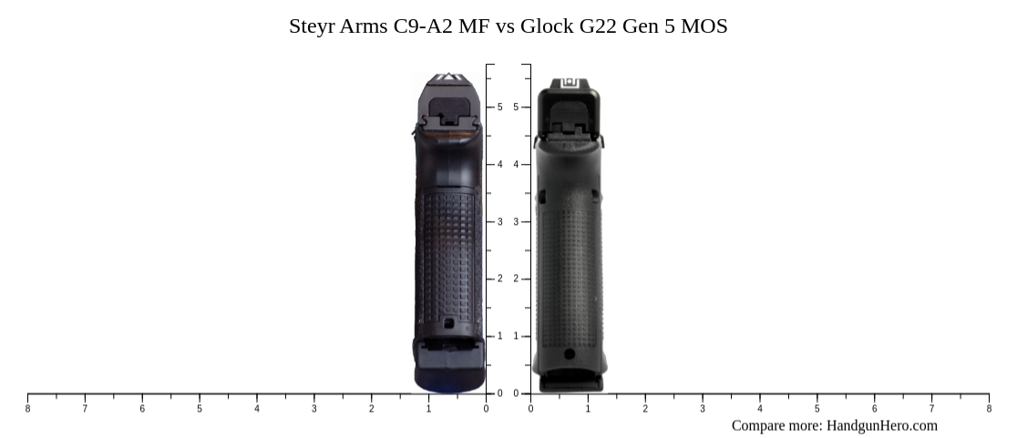 Steyr Arms C9-A2 MF vs Glock G22 Gen 5 MOS size comparison | Handgun Hero