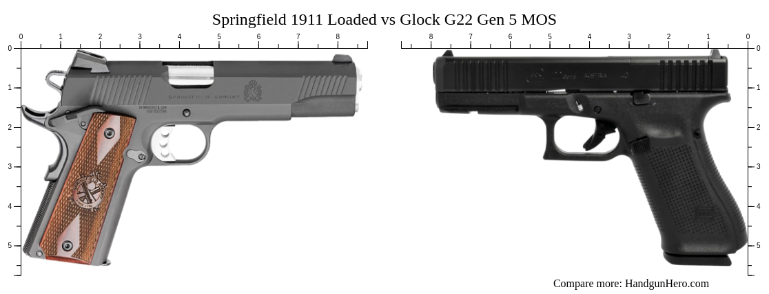 Springfield 1911 Loaded vs Glock G22 Gen 5 MOS size comparison ...