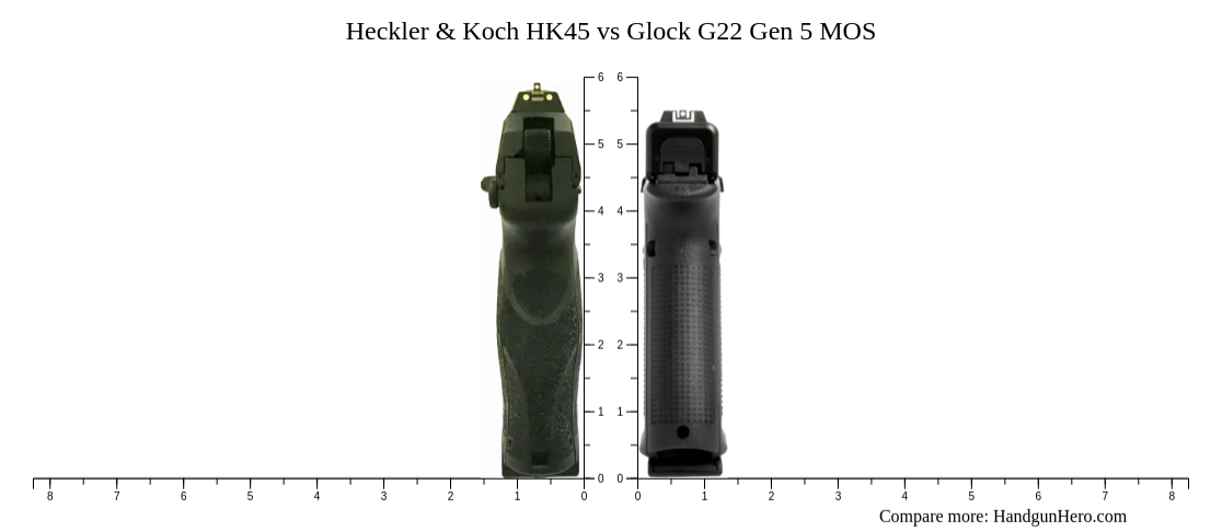 Heckler & Koch HK45 vs Glock G22 Gen 5 MOS size comparison | Handgun Hero