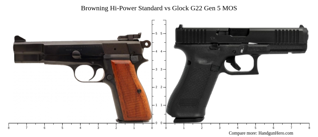 Browning Hi-Power Standard vs Glock G22 Gen 5 MOS size comparison ...