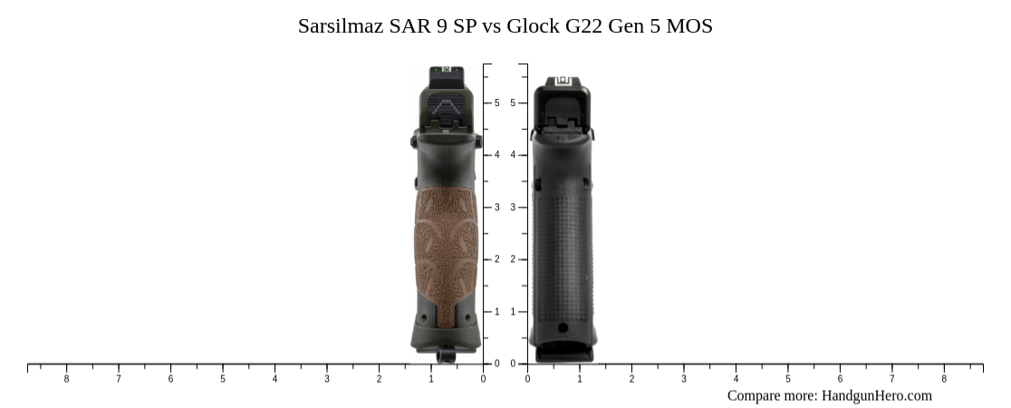 Sarsilmaz SAR 9 SP vs Glock G22 Gen 5 MOS size comparison | Handgun Hero