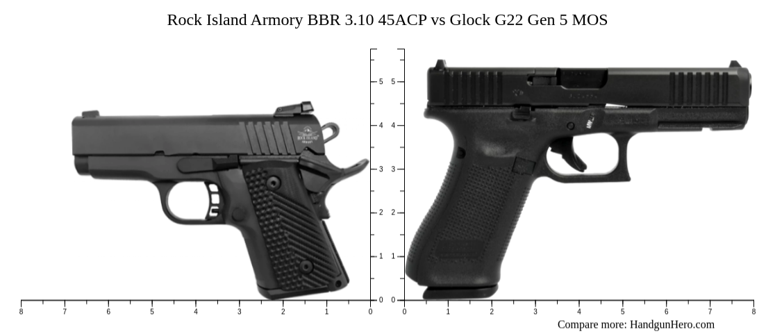 Rock Island Armory BBR 3.10 45ACP vs Glock G22 Gen 5 MOS size ...