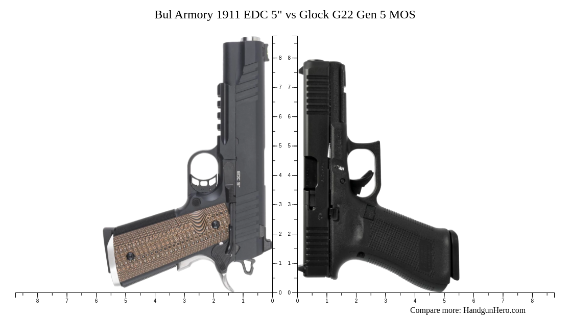 Bul Armory 1911 EDC 5" vs Glock G22 Gen 5 MOS size comparison | Handgun ...