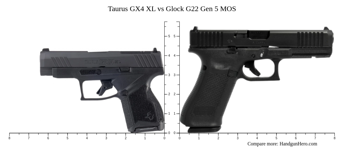 Taurus GX4 XL vs Glock G22 Gen 5 MOS size comparison | Handgun Hero