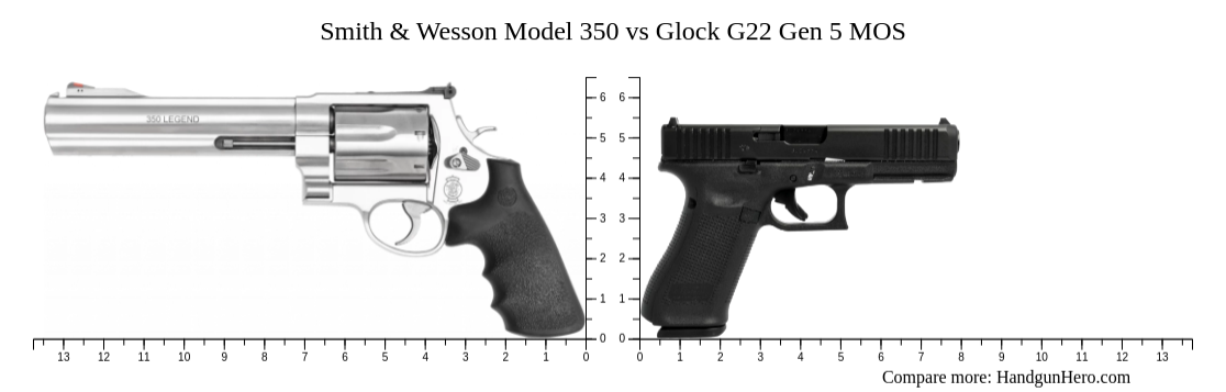 Smith & Wesson Model 350 vs Glock G22 Gen 5 MOS size comparison ...
