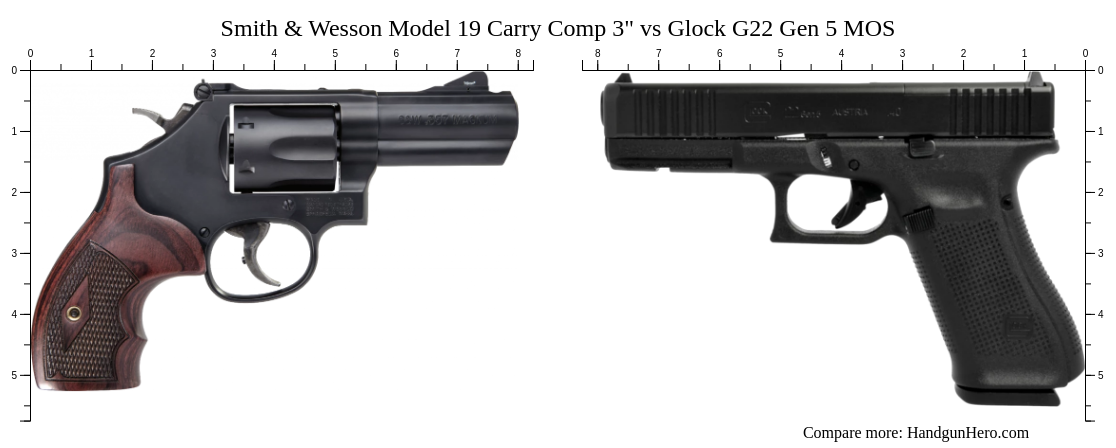 Smith & Wesson Model 19 Carry Comp 3" vs Glock G22 Gen 5 MOS size ...