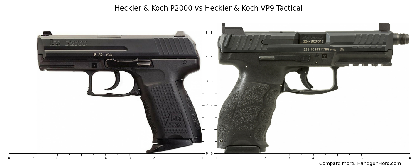 Heckler & Koch P2000 vs Heckler & Koch VP9 Tactical size comparison ...