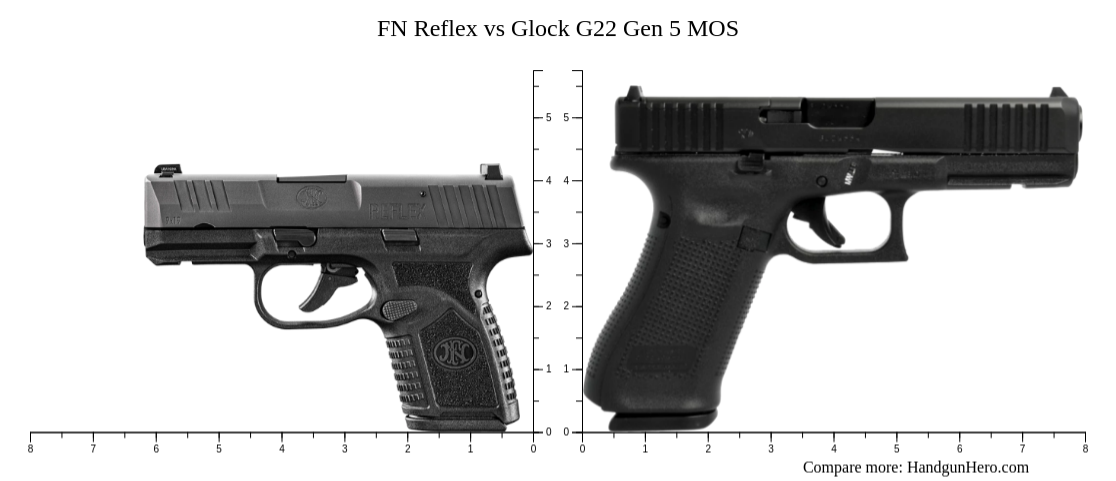 FN Reflex vs Glock G22 Gen 5 MOS size comparison | Handgun Hero