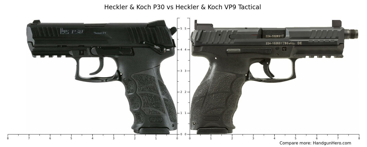 Heckler & Koch P30 vs Heckler & Koch VP9 Tactical size comparison ...