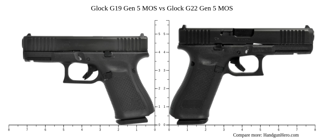 Glock G19x vs Glock G22 Gen4 vs Glock G23 Gen 5 vs Glock G19 Gen 5 MOS ...