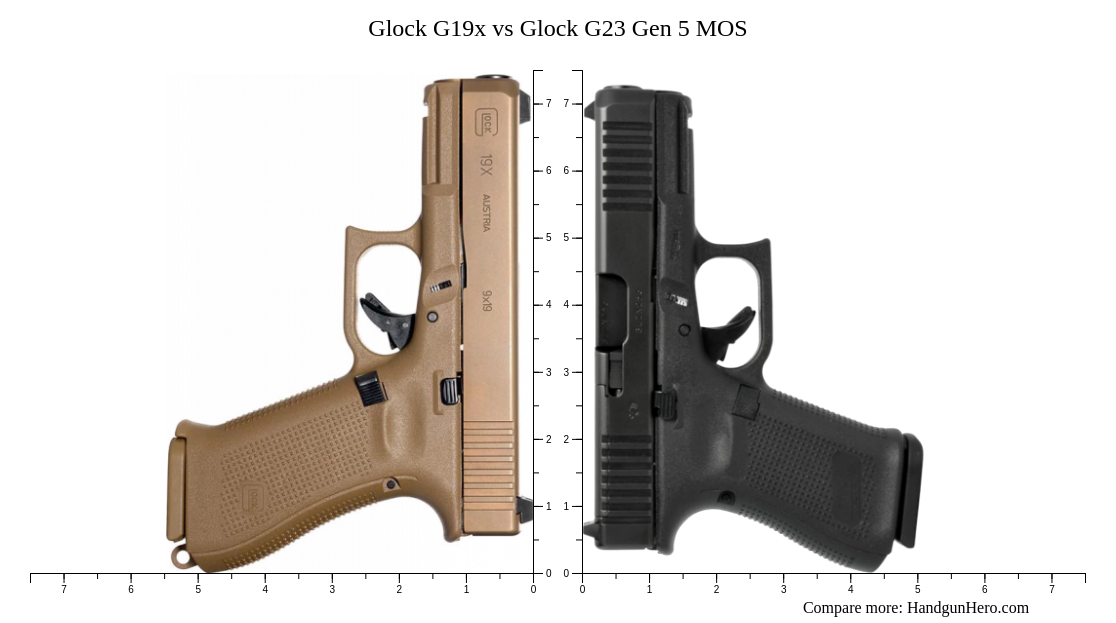 Glock G19x vs Glock G23 Gen 5 MOS size comparison | Handgun Hero