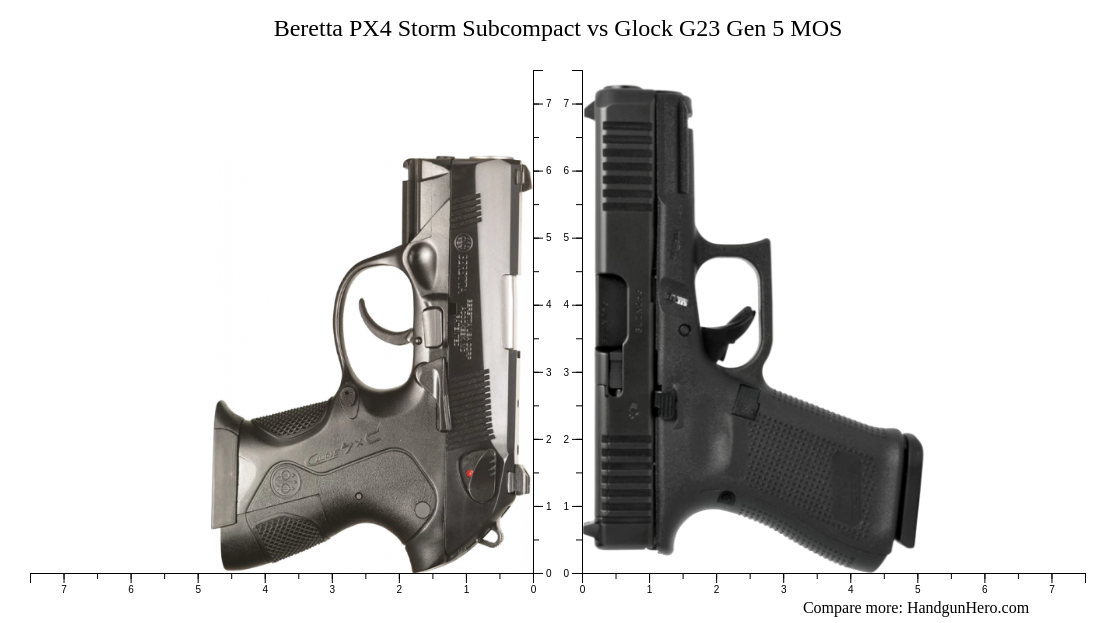 Beretta PX4 Storm Subcompact vs Glock G23 Gen 5 MOS size comparison ...
