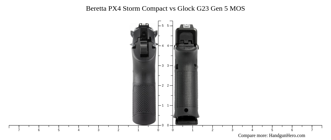 Beretta PX4 Storm Compact vs Glock G23 Gen 5 MOS size comparison ...