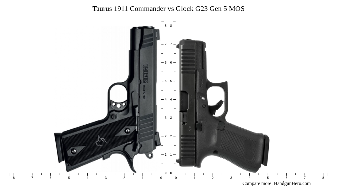 Taurus 1911 Commander vs Glock G23 Gen 5 MOS size comparison | Handgun Hero