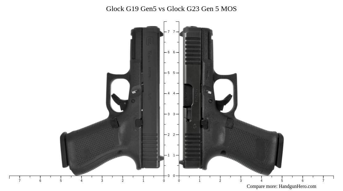 Glock G19 Gen5 vs Glock G23 Gen 5 MOS size comparison | Handgun Hero
