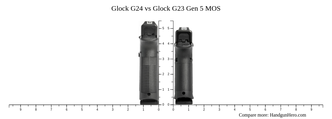 Glock G24 vs Glock G23 Gen 5 MOS size comparison | Handgun Hero