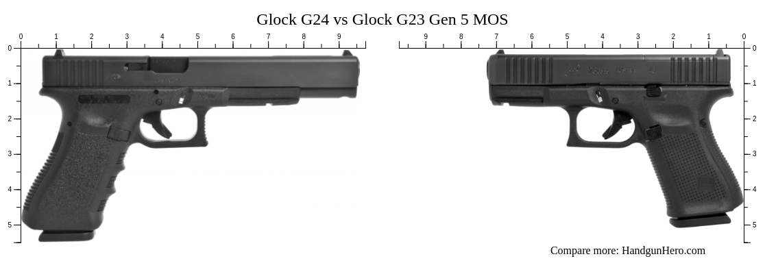 Glock G24 vs Glock G23 Gen 5 MOS size comparison | Handgun Hero