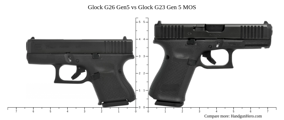 Glock G26 Gen5 vs Glock G23 Gen 5 MOS size comparison | Handgun Hero