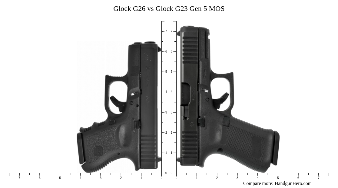 Glock G26 vs Glock G23 Gen 5 MOS size comparison | Handgun Hero