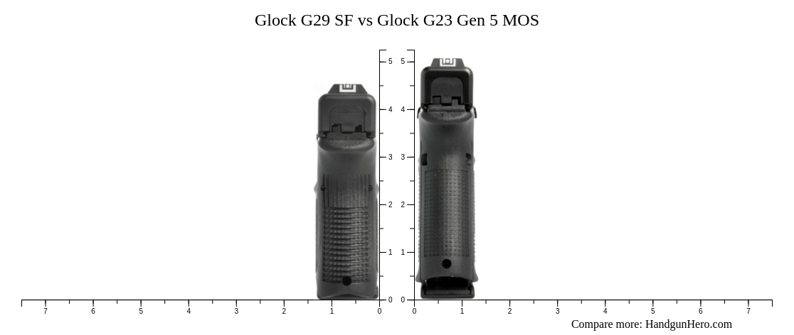 Glock G29 SF vs Glock G23 Gen 5 MOS size comparison | Handgun Hero