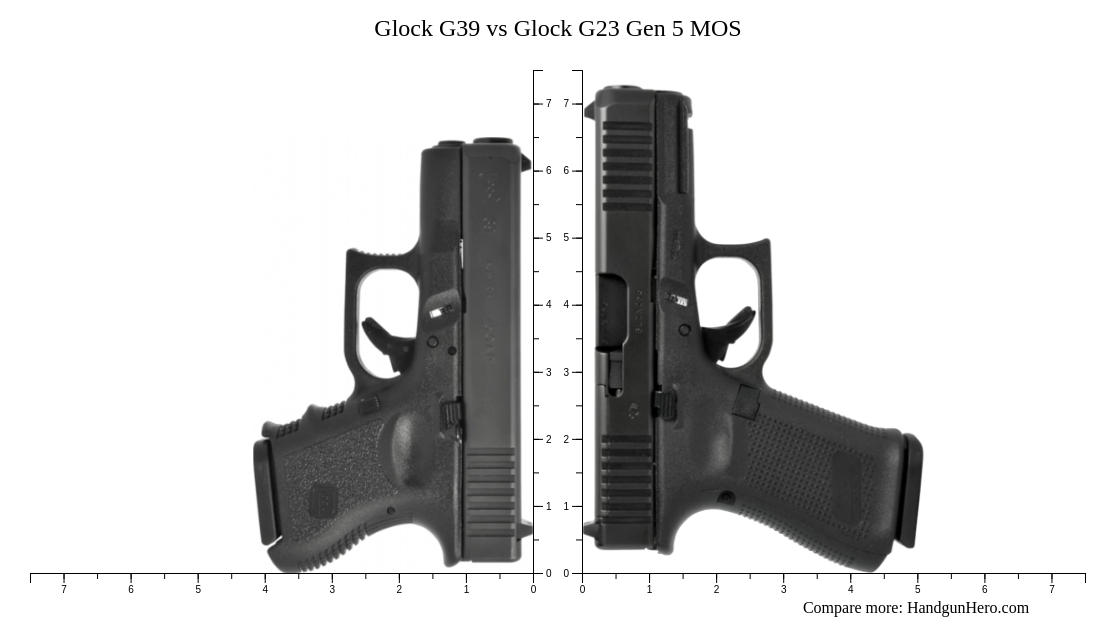 Glock G39 vs Glock G23 Gen 5 MOS size comparison | Handgun Hero