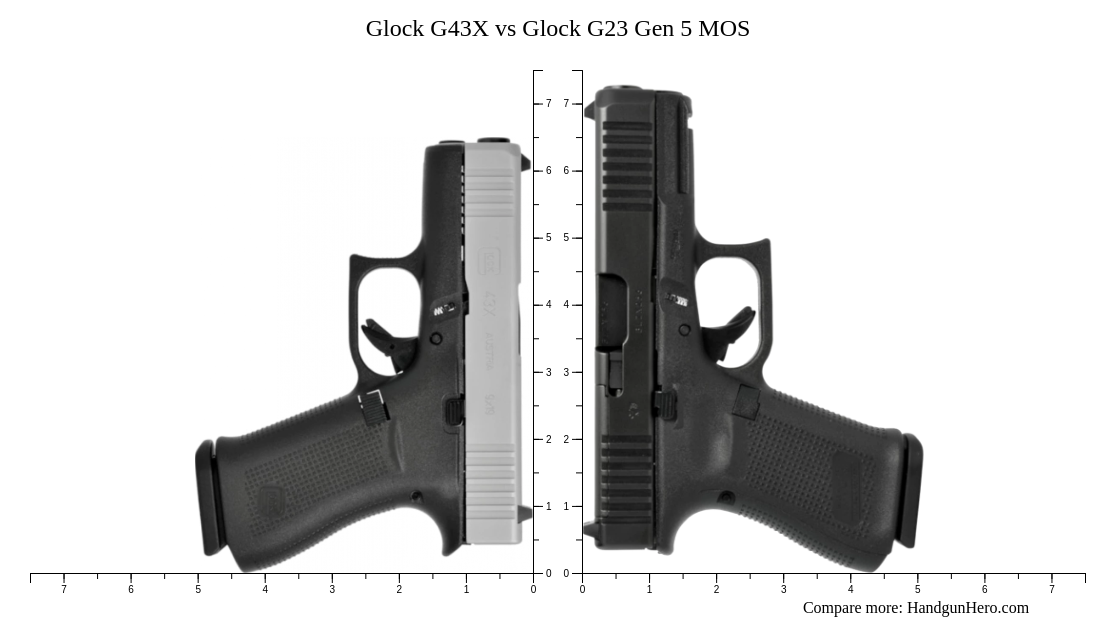 Glock G43X vs Glock G23 Gen 5 MOS size comparison | Handgun Hero