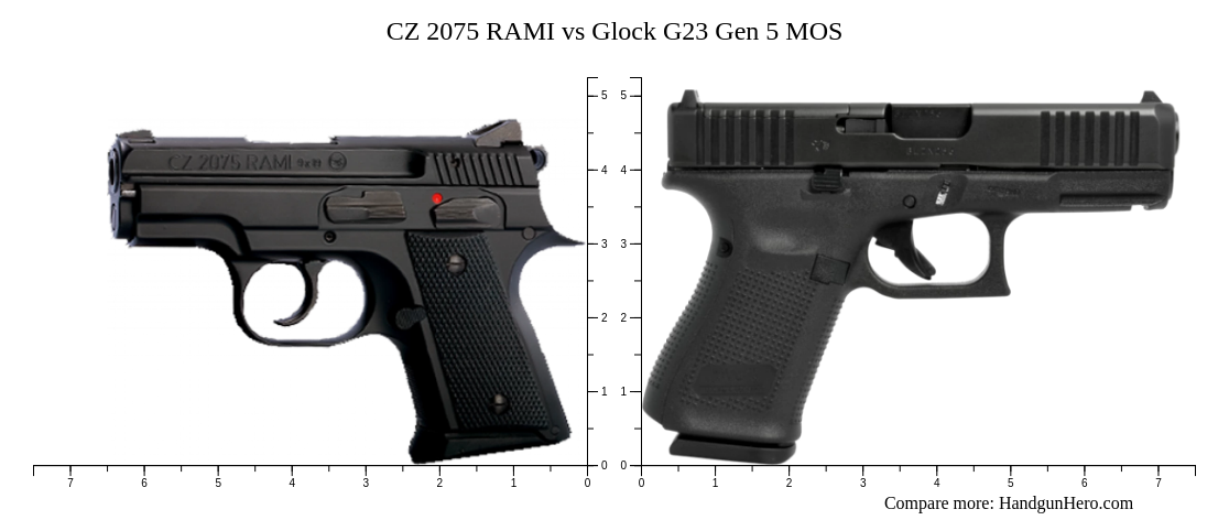 CZ 2075 RAMI vs Glock G23 Gen 5 MOS size comparison | Handgun Hero