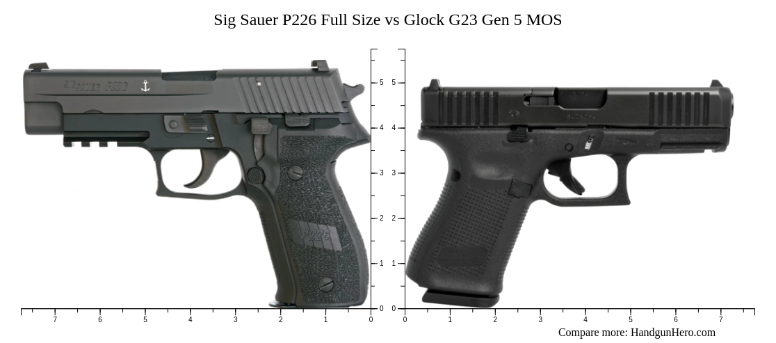 Sig Sauer P226 Full Size vs Glock G23 Gen 5 MOS size comparison ...