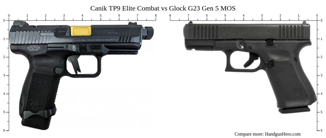 Canik TP9 Elite Combat vs Glock G23 Gen 5 MOS size comparison | Handgun Hero