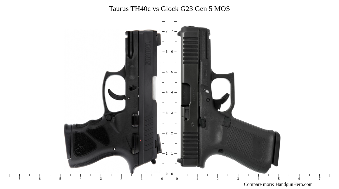 Taurus TH40c vs Glock G23 Gen 5 MOS size comparison | Handgun Hero