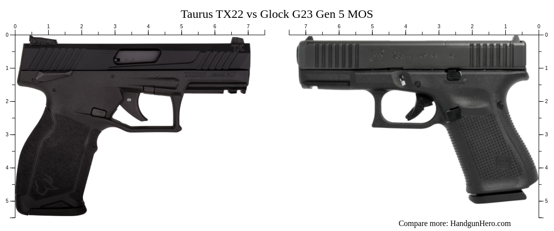 Taurus TX22 vs Glock G23 Gen 5 MOS size comparison | Handgun Hero