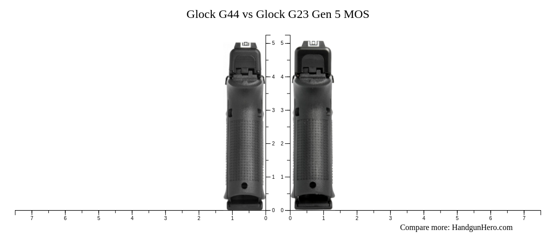 Glock G44 vs Glock G23 Gen 5 MOS size comparison | Handgun Hero